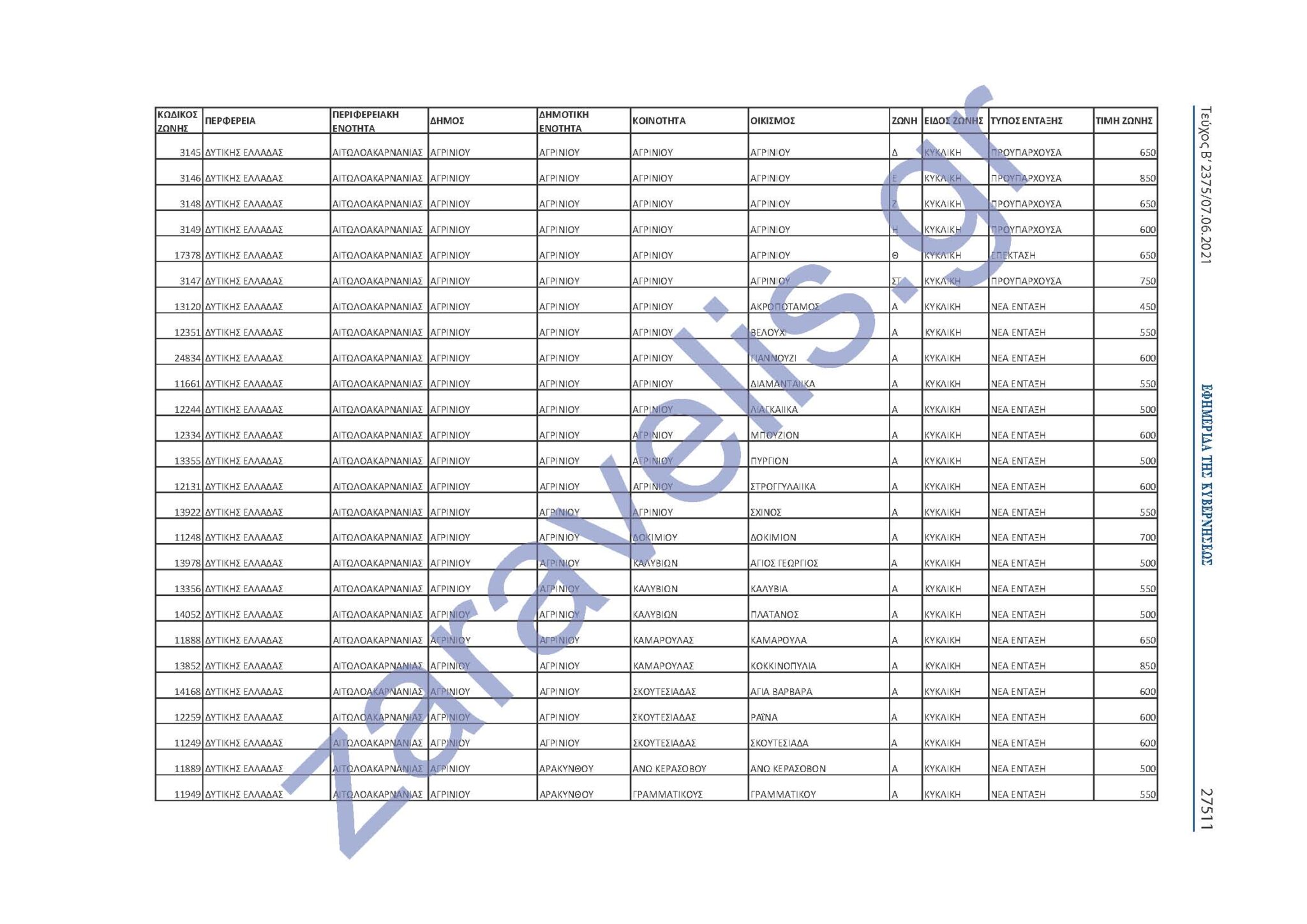 ΑΝΤΙΚΕΙΜΕΝΙΚΕΣ ΑΞΙΕΣ ΑΙΤΩΛΟΑΚΑΡΝΑΝΙΑ- ΤΙΜΕΣ ΖΩΝΗΣ 2021 - ΤΕΧΝΙΚΟ ...